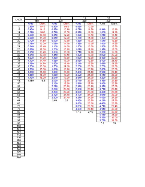 Useful engineering data | PDF