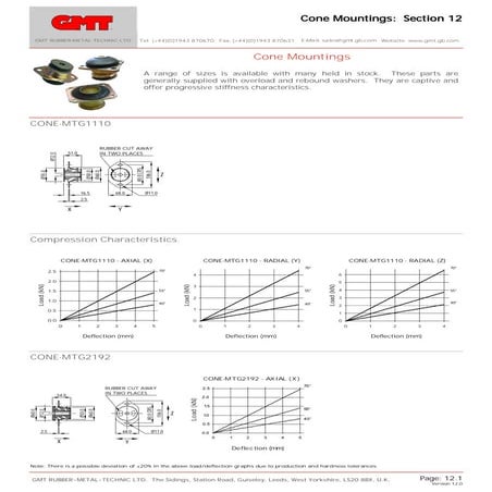 Rubber Cone Mounts by GMT | PDF