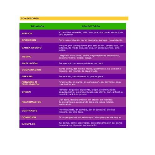 Conectores | DOCX