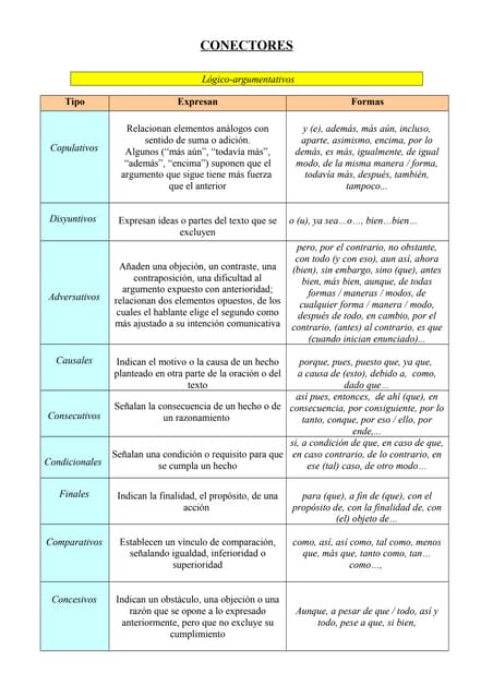 Esquema conectores textuales | PPT
