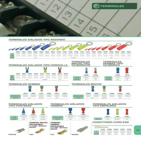 Conectores y terminales para cables | PDF
