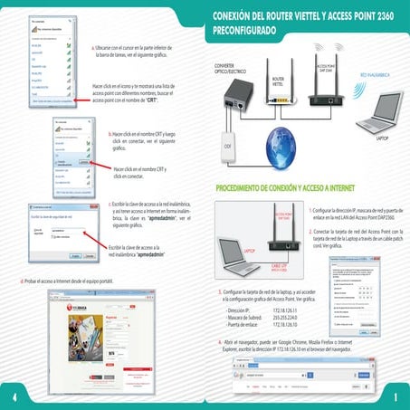Conexiã“n del router viettel y access point 2360 | PDF