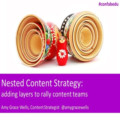 Confab Higher Ed: Nested Content Strategy | PDF