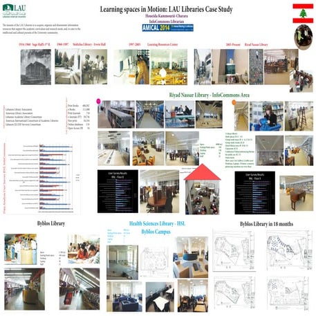 Learning Spaces in Motion: LAU Libraries Case Study | PDF