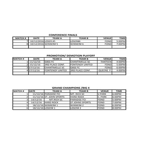 Conference Final,Promotion Relegation and Premier League Big 4 | PDF ...