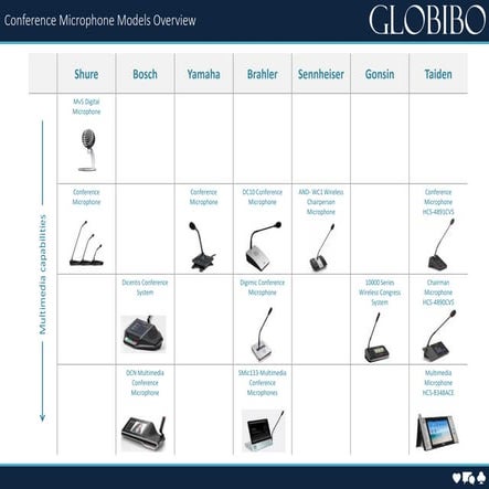 Choosing the Right Conference Microphone for Your Event| Globibo | PPT