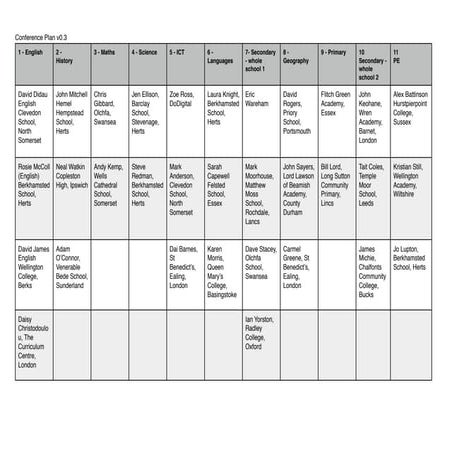 Conference plan v0.3 | PPT