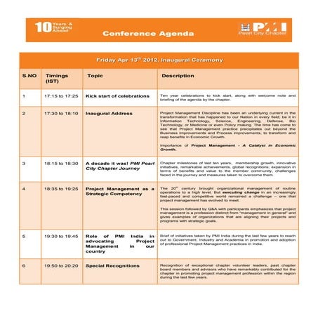 Guest lecture on project management | DOCX