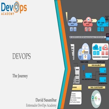 Conferencia DevOps Academy DevOps-the_journey | PDF