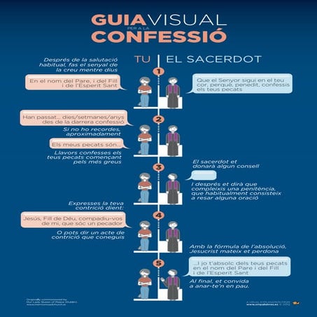 Guia visual de la confessio | PDF
