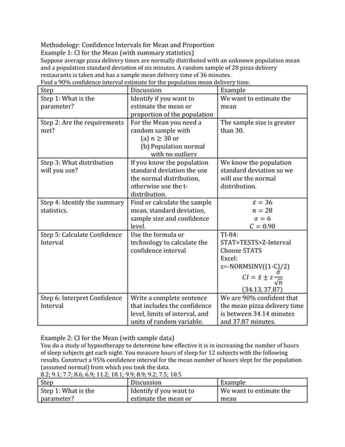 confidence intervals for one popular mean.pdf