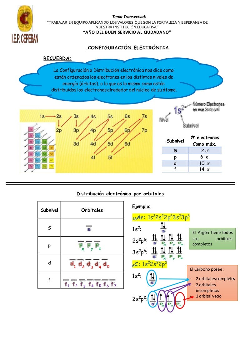 Configuración electrónica ficha 3°