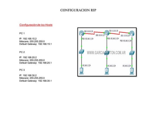 Configuracion rip en packet tracer | PDF
