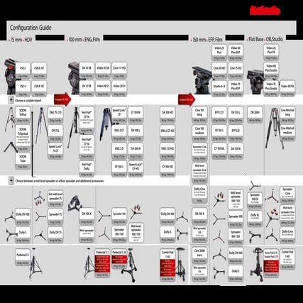 Configuration guide camera support | PPT