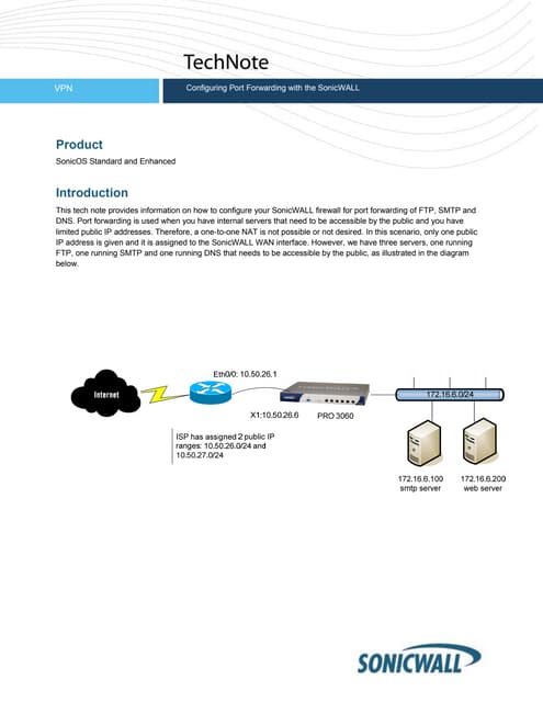 FortiGate 2-ARM Mode integration with AWS GWLB | PPTX