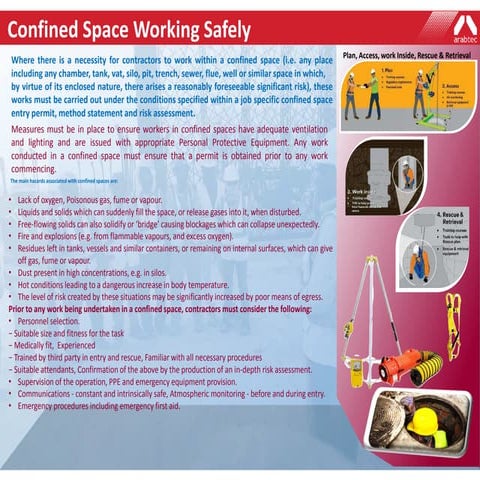 Confined space working safely | PPTX