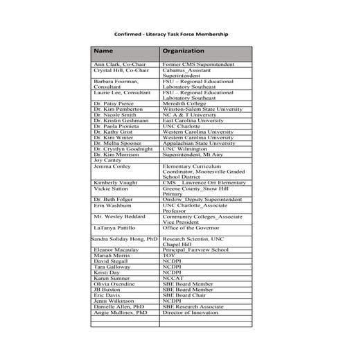 SBE Literacy Task Force membership | PDF
