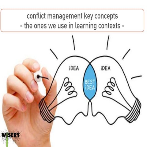 Conflict management-key-concepts-by-the-wisery-slide share | PDF