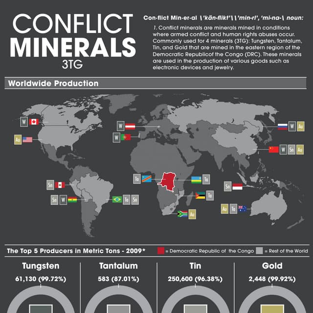Conflict Mineral Compliance InfoGraph | PDF