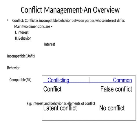 Conflict_Management full-An_Overview.pptx
