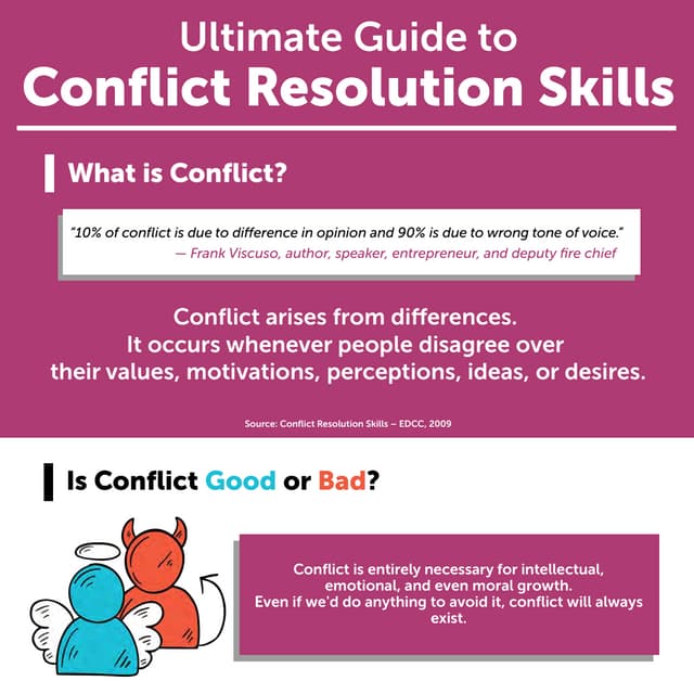 Conflict Resolution Skills Training | PPTX