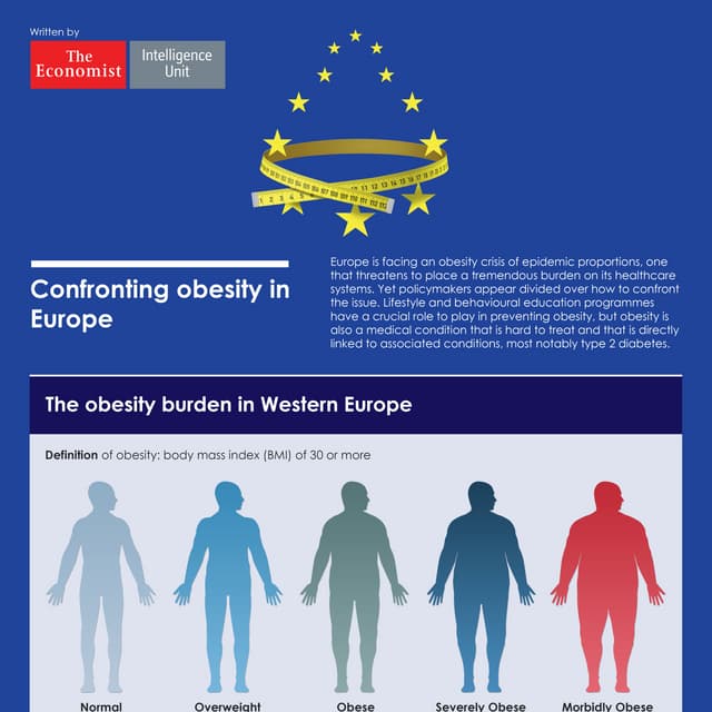 Confronting obesity in Europe | PDF