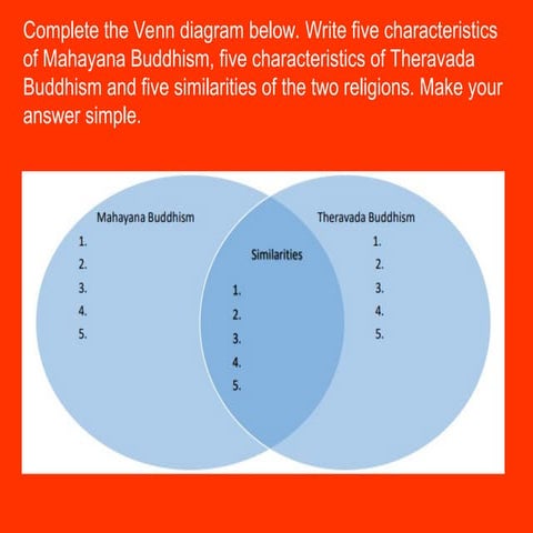Confucianism | PPTX