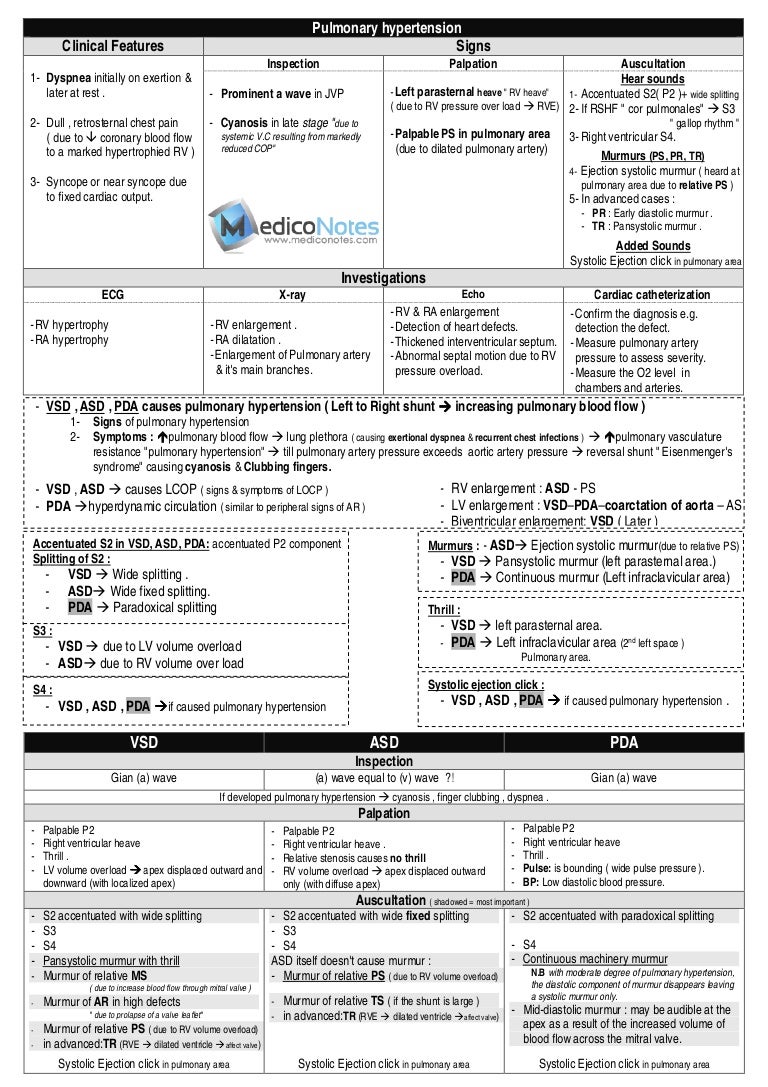 Scheme of Congenital Heart Diseases