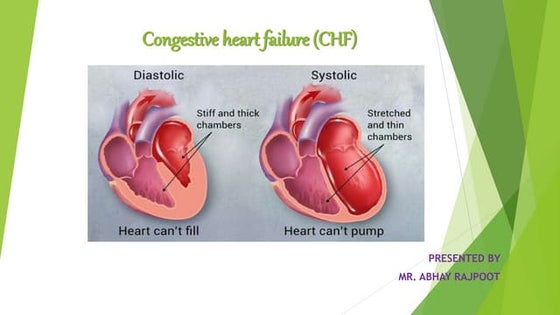 Congestive heart failure | PPTX | Heart and Cardiovascular Diseases ...