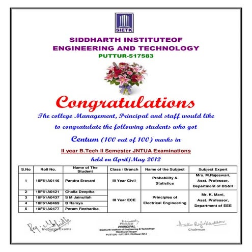 CONGRATULATIONS TO CENTUM SCORERS IN II YEAR II SEM JNTUA EXAMS MAY 2012 | PDF