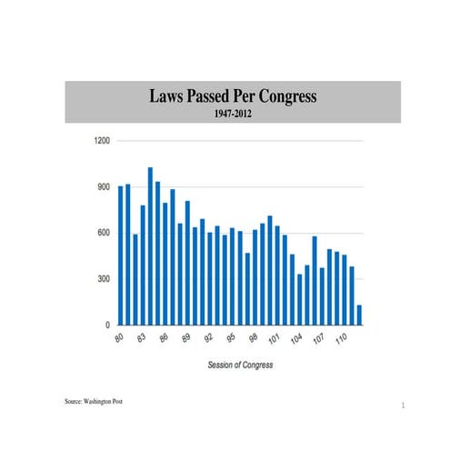 Deficit charts | PDF