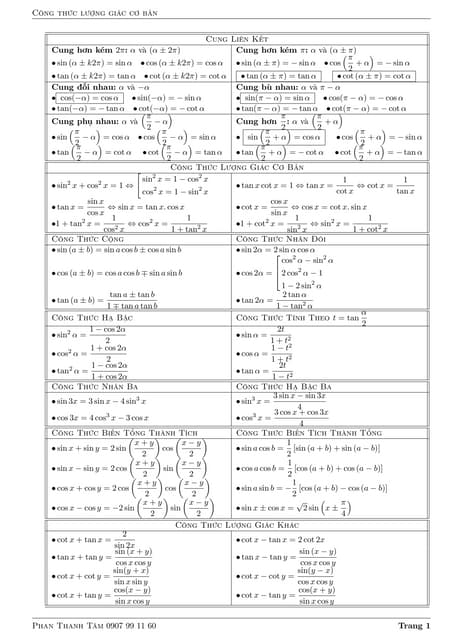 Trig cheat sheet | PDF