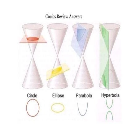Conic Review Answers | PDF