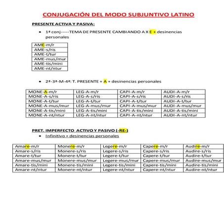 Conjugación del modo subjuntivo latino | DOCX