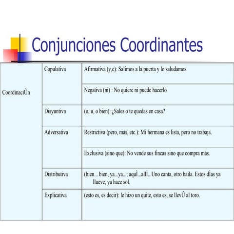 Fichas De Conjuncion Coordinante