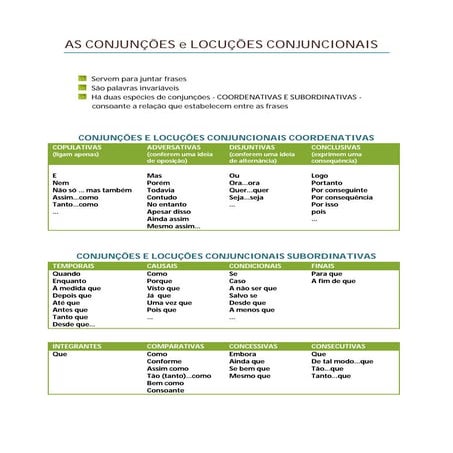 As subclasses dos nomes 3º ano Língua Portuguesa | PPSX