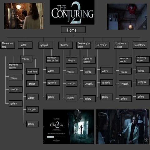 Conjuring navigation map | PPTX
