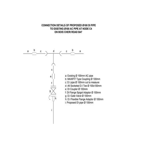 Conn di to existing ac | PPT