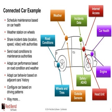 Connected Car Example | PPTX | Auto Technology | Automotive