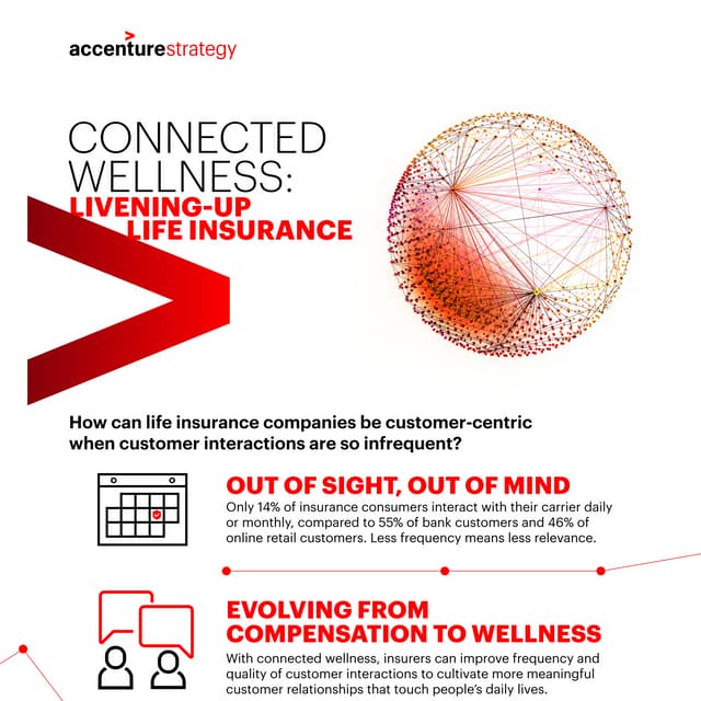 Connected Wellness: Livening-up Life Insurance Infographic | PDF