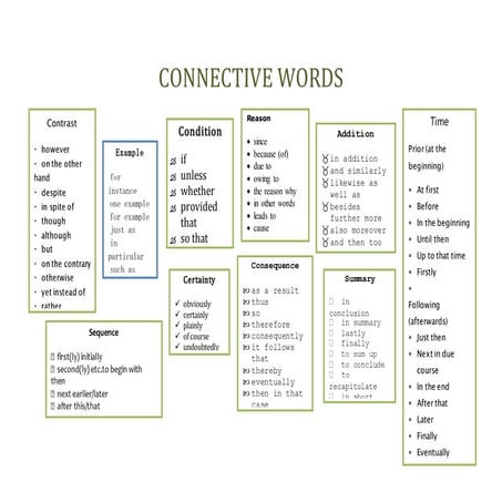 Connective words | DOCX