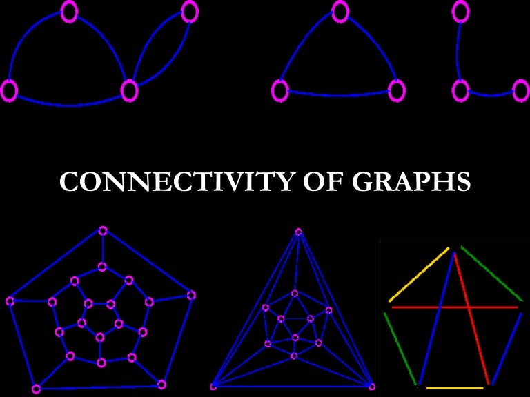 Connectivity of graph