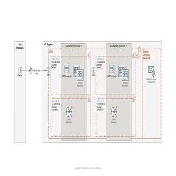 Connectivity from VMware to OCI Diagram with two AD | PPTX