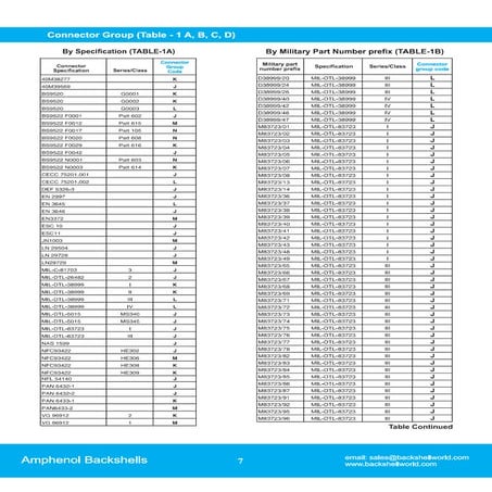 Connector group codes from Amphenol | PDF