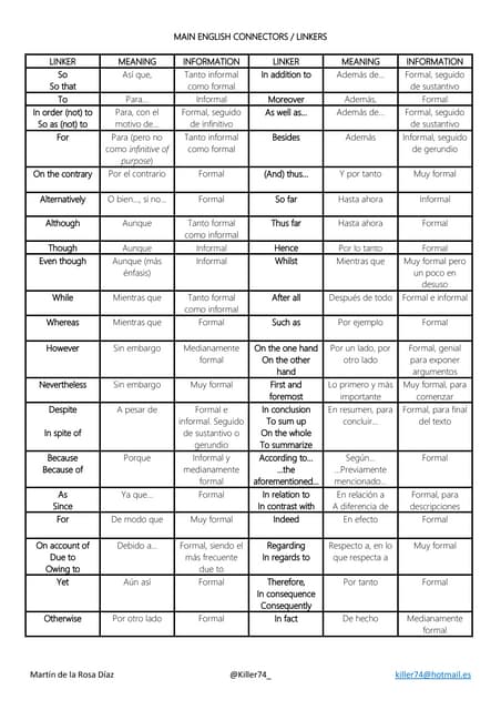 List of discourse markers | DOCX | Books and Literature