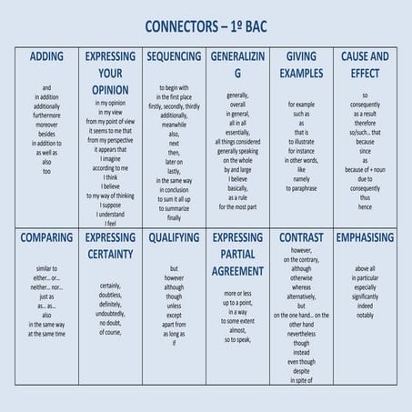 Connectors 1 bac | PPT