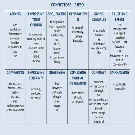 Connectors 3 eso | PDF