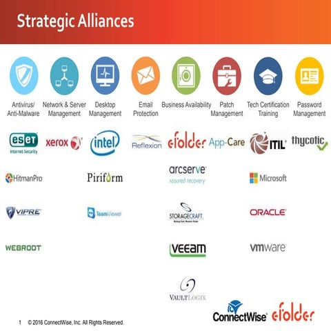 eFolder Expert Series Webinar — ConnectWise + eFolder = Better Together ...