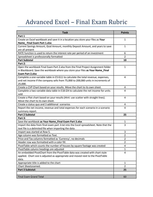 Acp rubric (1) | PDF