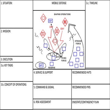 Conop mobile defense | PPT